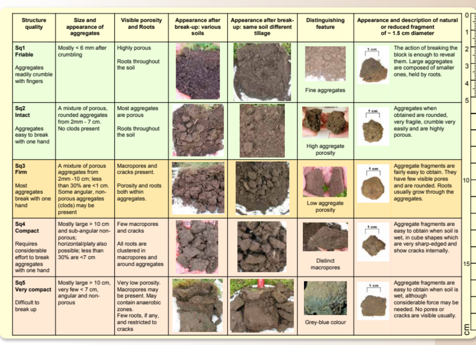 A guide to the Visual Evaluation of Soil Structure (VESS) - Farming and Water Scotland